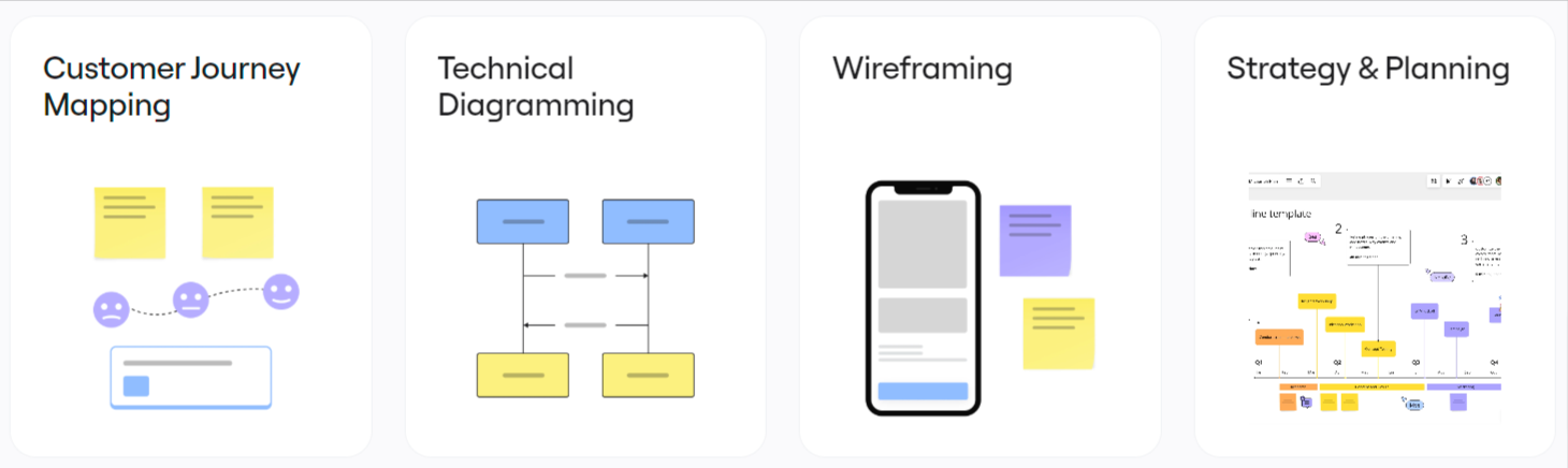 Unlocking Creativity and Collaboration with Miro: A Guide to Features ...